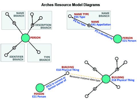 Arches Project Bulletin - January 2021 | Arches Project